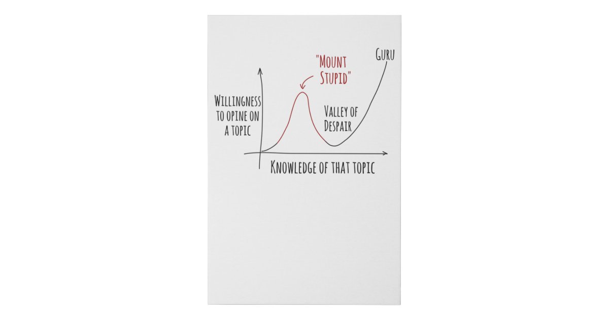 Mount Stupid Dunning Kruger Effect Faux Canvas Print | Zazzle