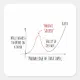 Mount Stupid Dunning Kruger Effect Square Sticker | Zazzle