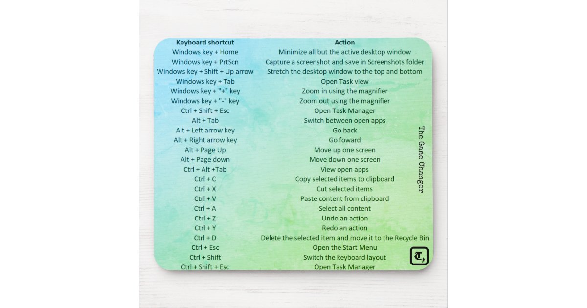 Mouse Pad with shortcut keys | Zazzle