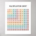Multiplication Chart Colorful Educational Poster | Zazzle