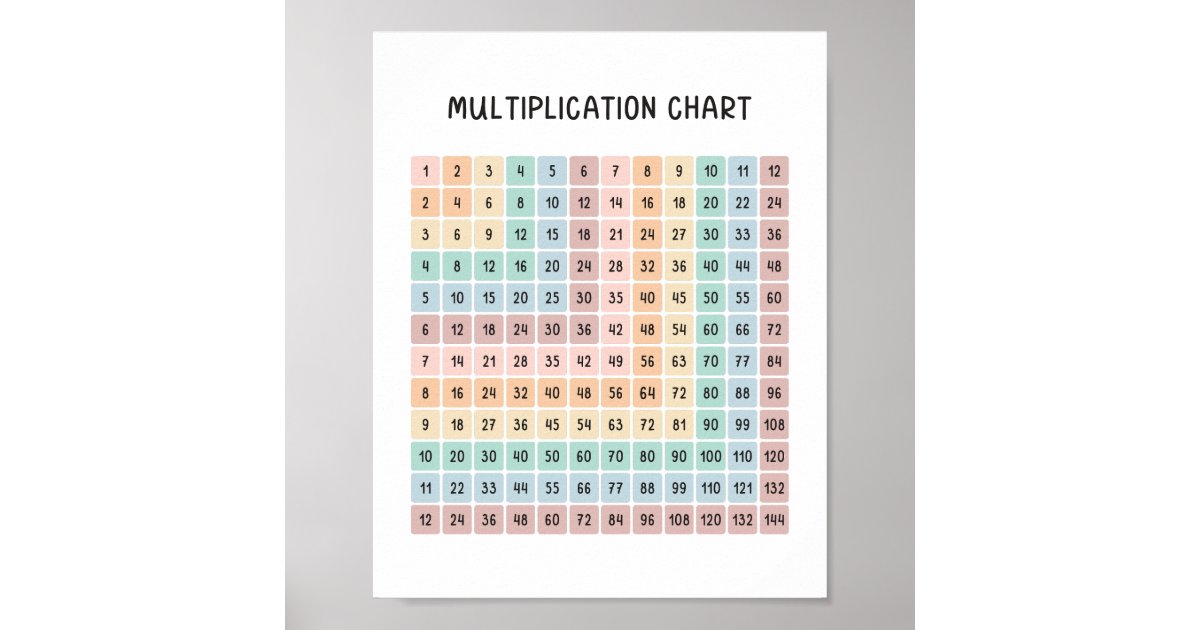 Multiplication Chart Colorful Educational Poster | Zazzle