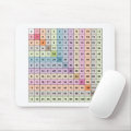 Multiplication Chart Mouse Pad | Zazzle