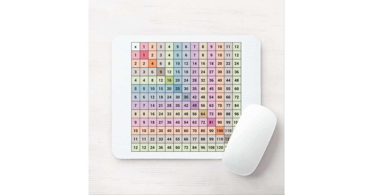 Multiplication Chart Mouse Pad | Zazzle