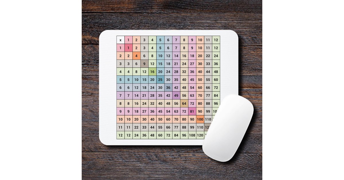 Multiplication Chart Mouse Pad | Zazzle