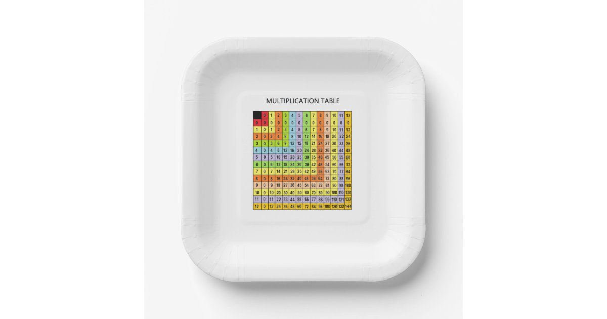 "Multiplication Chart" Paper Plates | Zazzle