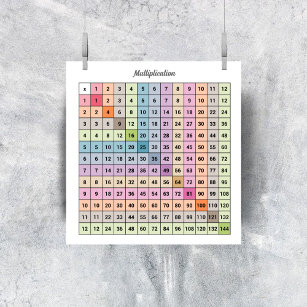 Multiplication Chart Up To 50