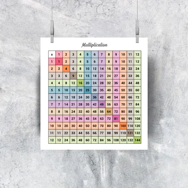 Multiplication Chart Poster | Zazzle