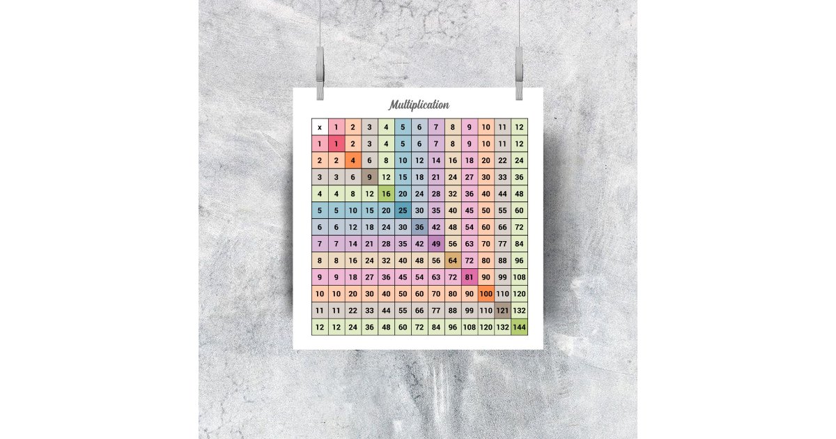 Multiplication Chart Poster | Zazzle