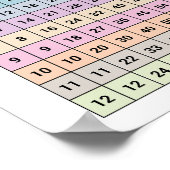 Multiplication Chart Poster | Zazzle