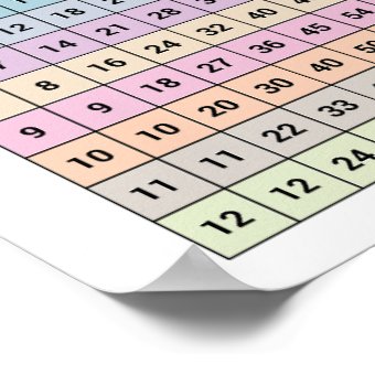 Multiplication Chart Poster | Zazzle
