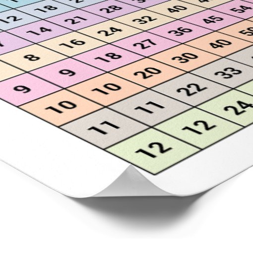 Multiplication Chart Poster | Zazzle