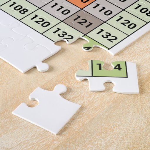 Multiplication Chart Puzzle | Zazzle