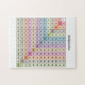 Multiplication Chart Puzzle | Zazzle