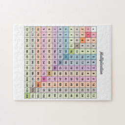 Multiplication Chart Puzzle | Zazzle
