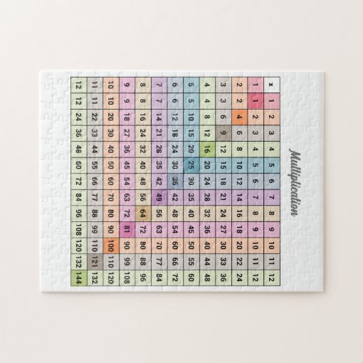 Multiplication Chart Puzzle | Zazzle