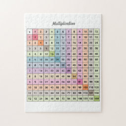 Multiplication Chart Puzzle | Zazzle