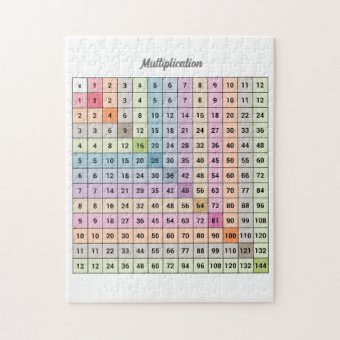 Multiplication Chart Puzzle | Zazzle
