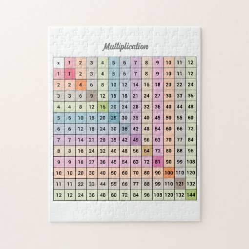 Multiplication Chart Puzzle | Zazzle
