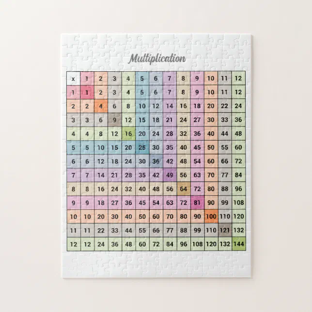 Multiplication Chart Puzzle | Zazzle