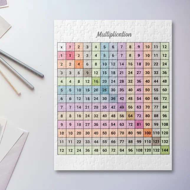 Multiplication Chart Puzzle | Zazzle