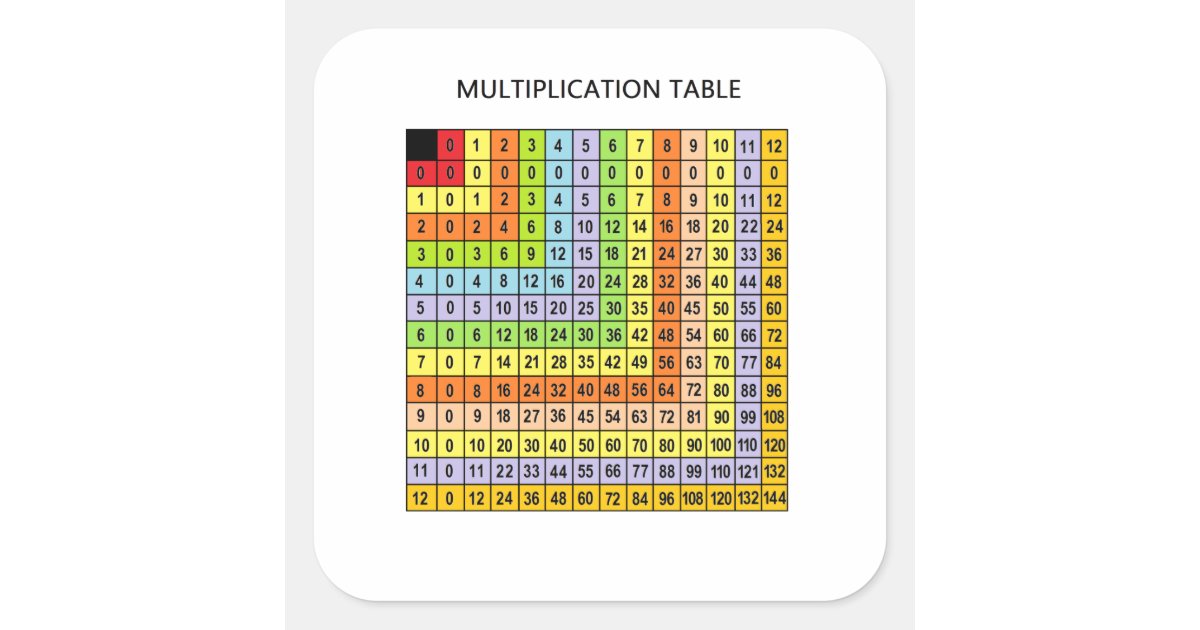 "Multiplication Chart" Square Sticker | Zazzle