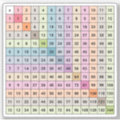 Multiplication Chart Sticker | Zazzle