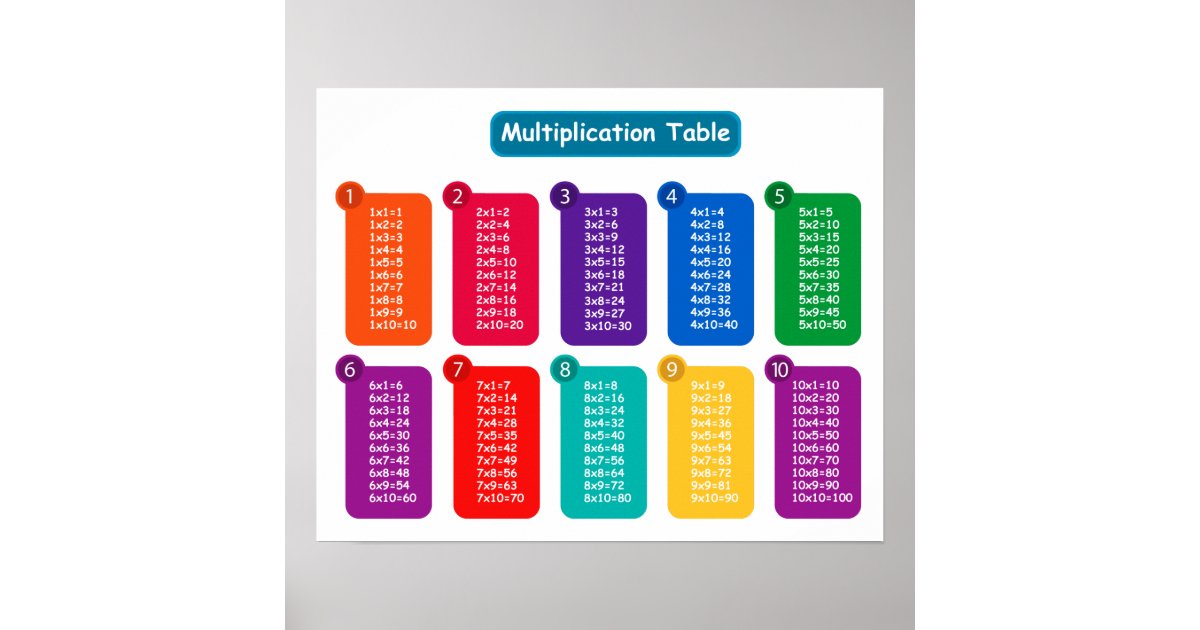 Multiplication Charts Landscape orientation | Zazzle