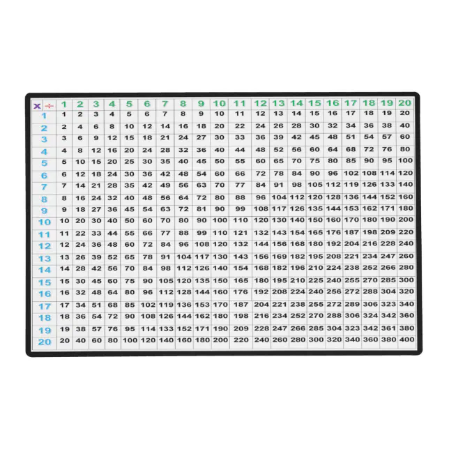 Multiplication & Division Chart Laminated Placemat | Zazzle