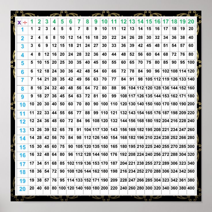 Multiplication & Division Poster Chart | Zazzle