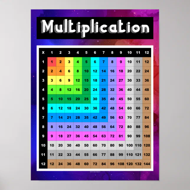 Multiplication Grid Square Math Table Classroom Poster | Zazzle