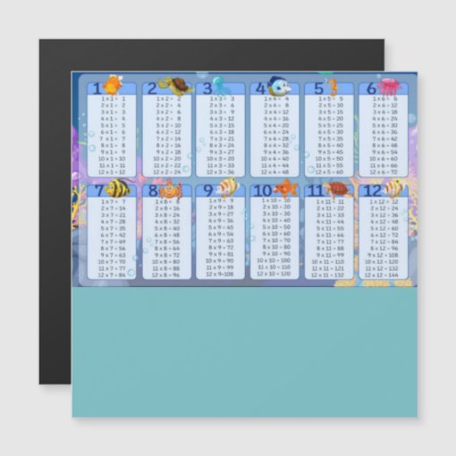 Multiplication Table 1-12 Cheat Sheet | Zazzle