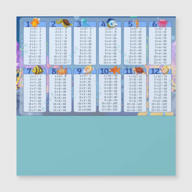 Multiplication Table 1-12 Cheat Sheet | Zazzle