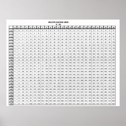 Multiplication Table 25 by 25 Poster | Zazzle