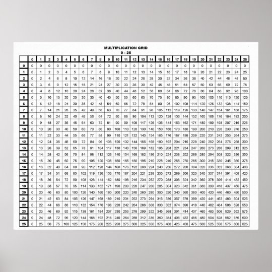 Multiplication Table 25 by 25 Poster | Zazzle