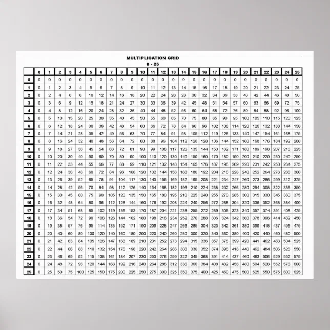Multiplication Table 25 by 25 Poster | Zazzle