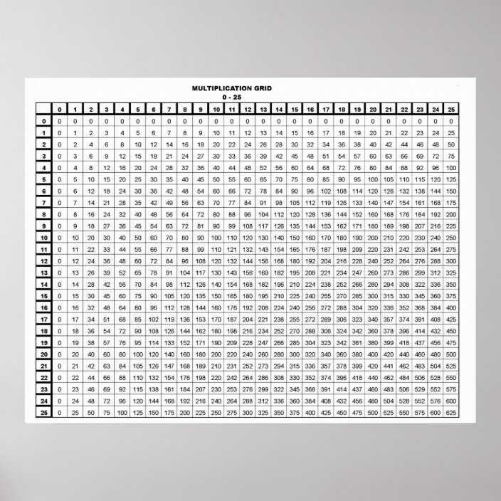 Multiplication Table 25 by 25 Poster | Zazzle