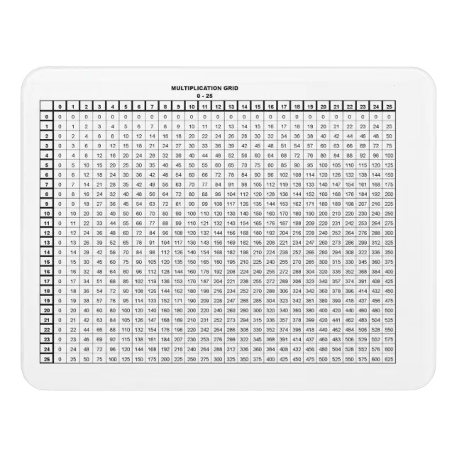 300 times table
