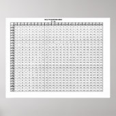Multiplication Table 30 by 20 inches Poster | Zazzle