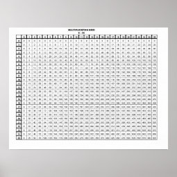 Multiplication Table 30 by 20 inches Poster | Zazzle