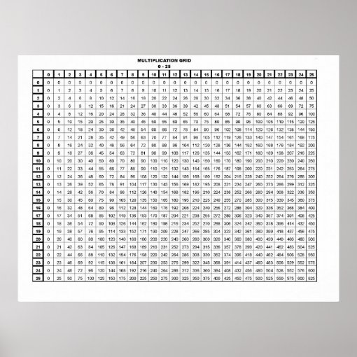Multiplication Table 30 by 20 inches Poster | Zazzle