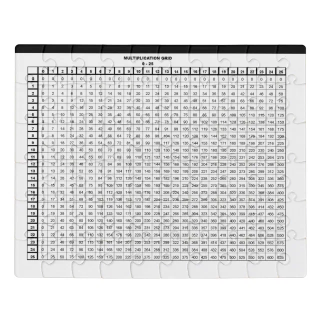 300 times table