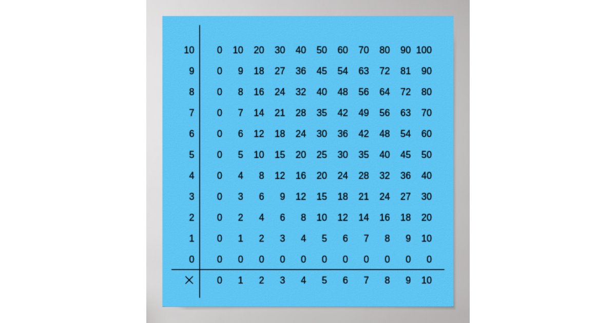 Multiplication Table Blue Poster | Zazzle
