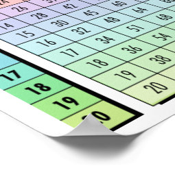 Multiplication Table Chart Poster | Zazzle