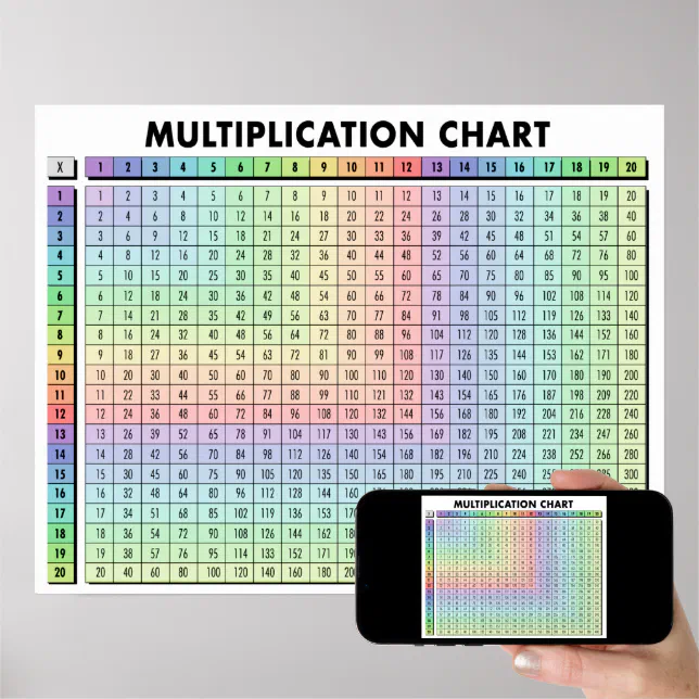 Multiplication Table Chart Poster | Zazzle