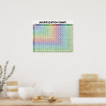 Multiplication Table Chart Poster | Zazzle