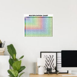 Multiplication Table Chart Poster | Zazzle