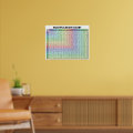 Multiplication Table Chart Poster | Zazzle
