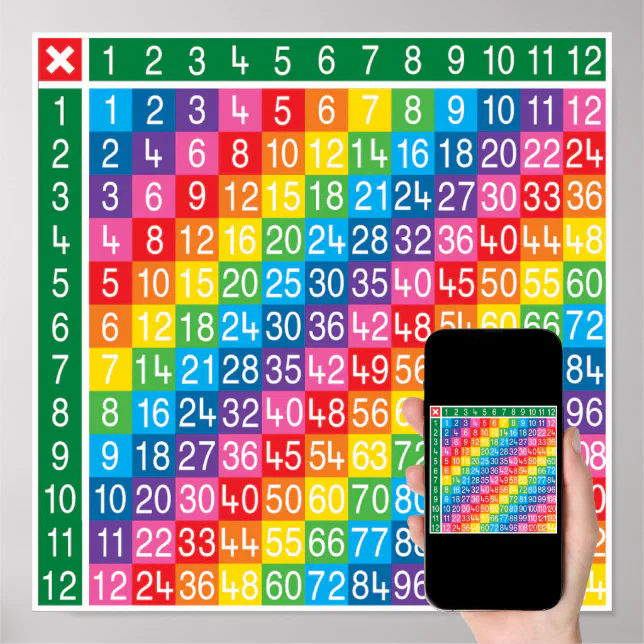 Multiplication Table Chart Poster | Zazzle