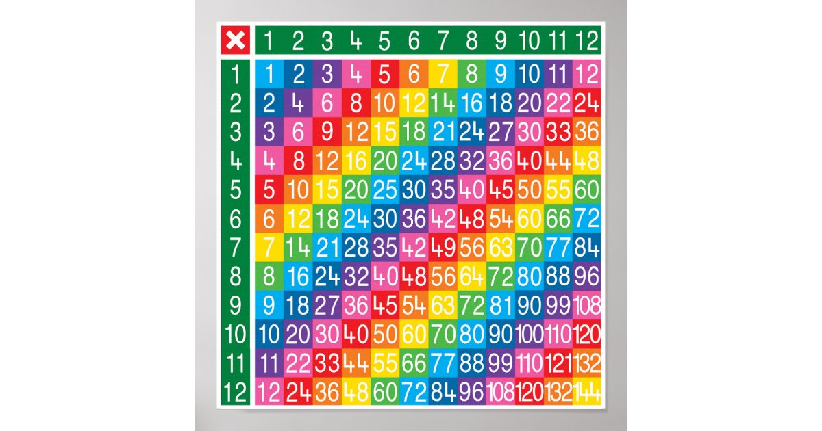 Multiplication Table Chart Poster | Zazzle