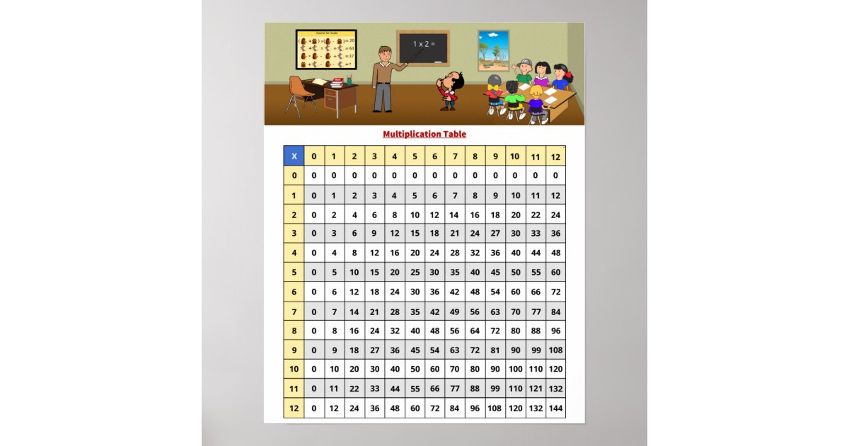 Multiplication Table Chart Poster | Zazzle